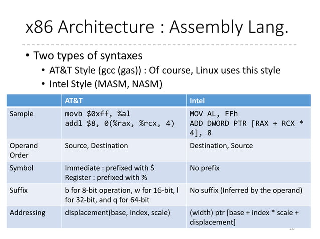 Linux Kernel Booting Process (1) - For NLKB | PPT