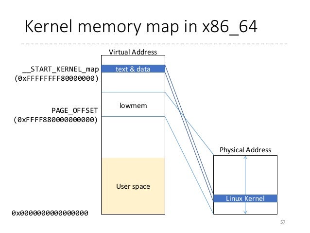 Linux Kernel Booting Process (1) - For NLKB