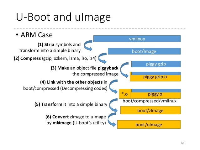 Linux Kernel Booting Process 1 For Nlkb