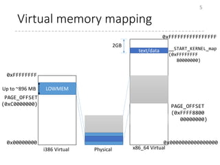 Linux Initialization Process (1) | PPT