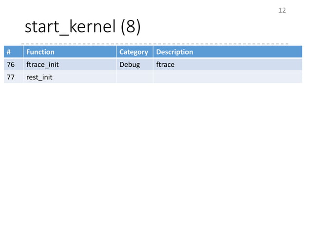 Linux Initialization Process (2) | PPTX