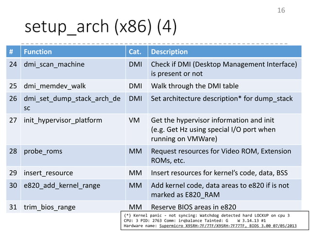 Linux Initialization Process (2) | PPTX
