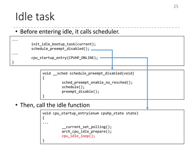 Linux Initialization Process (2) | PPTX