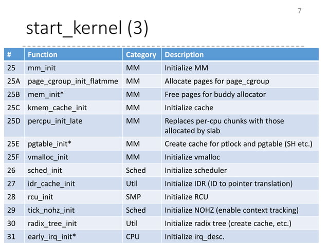 Linux Initialization Process (2) | PPTX