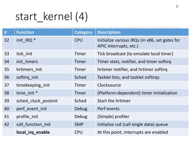 Linux Initialization Process (2) | PPTX