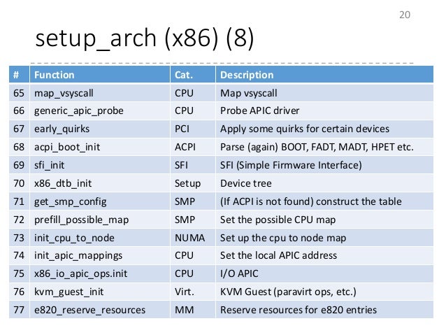 Linux Initialization Process (2)