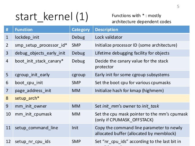 Linux Initialization Process 2