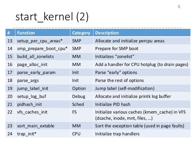Linux Initialization Process (2)