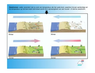 Nederlandse klimaat | PDF