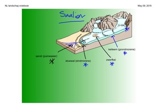 Nl landschap 3H | PDF | Geography | Science