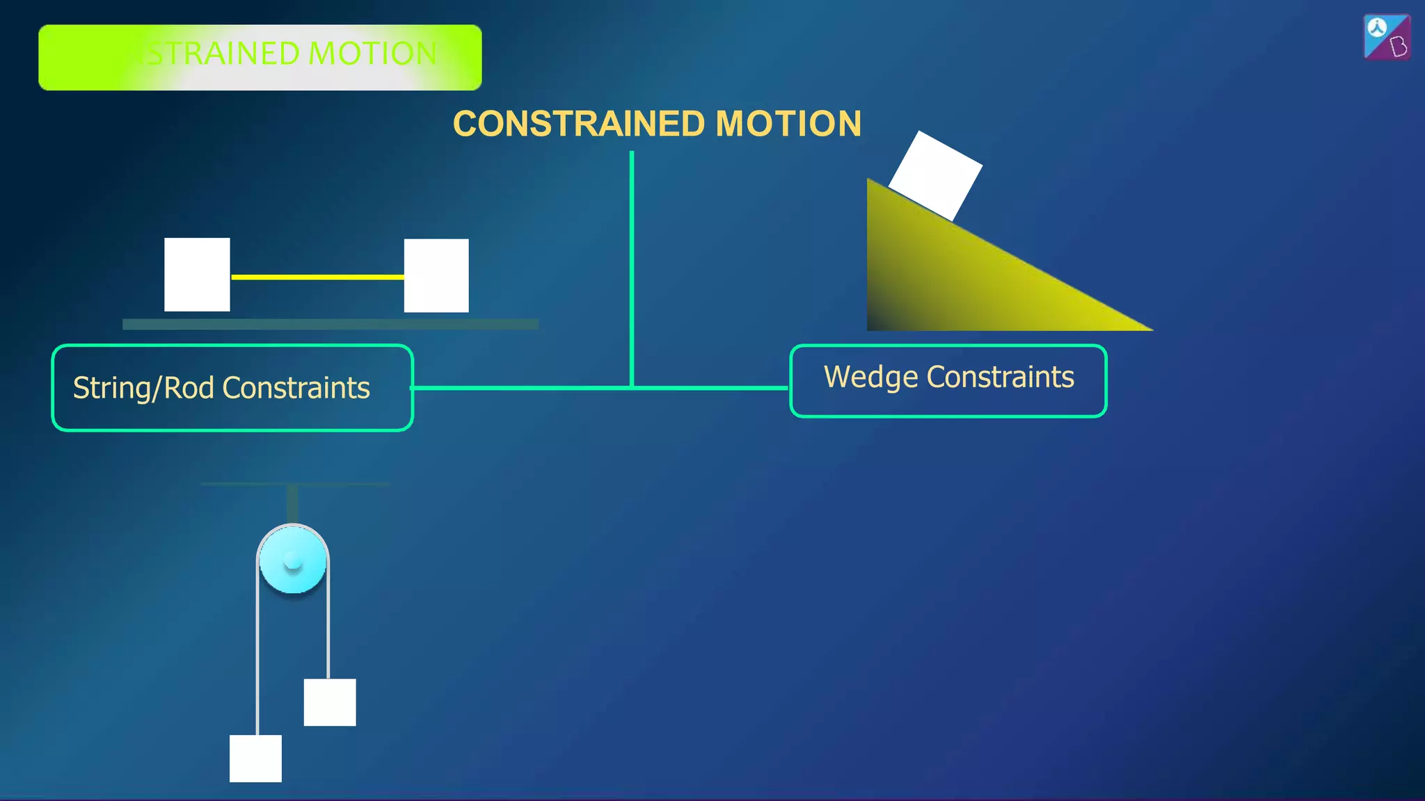 NLM completeAakash +BYJU'S 22-23_230122_113216 (1).pptx
