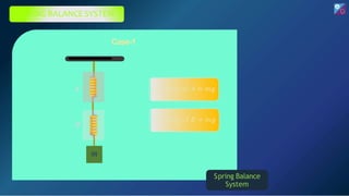 NLM completeAakash +BYJU'S 22-23_230122_113216 (1).pptx
