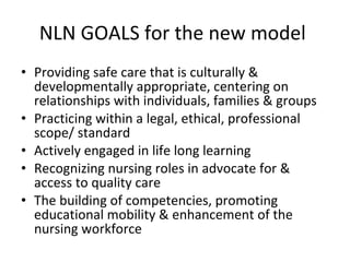 Nln Competencies Readers Digest Version | PPT