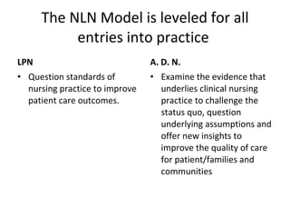 Nln Competencies Readers Digest Version | PPT