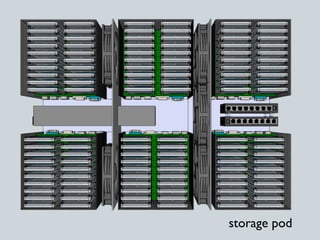 OpenStoragePod | PDF