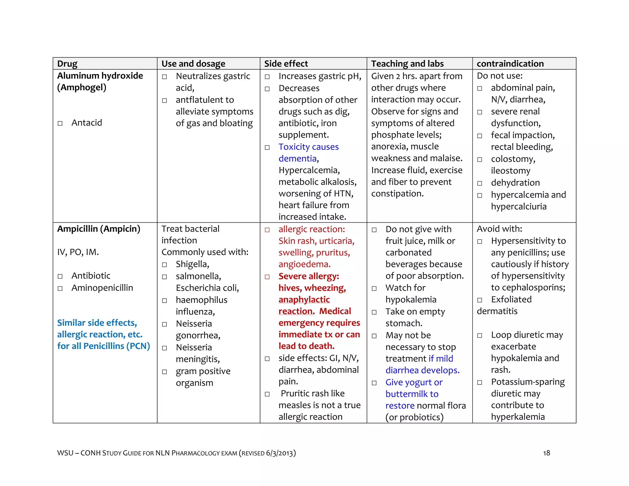 Nln pharmacology study guide final 6 3-2013 | PDF