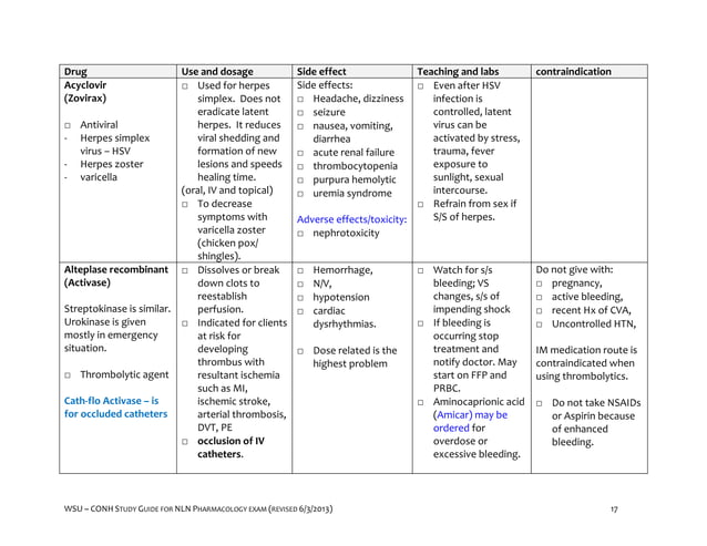 Nln pharmacology study guide final 6 3-2013 | PDF