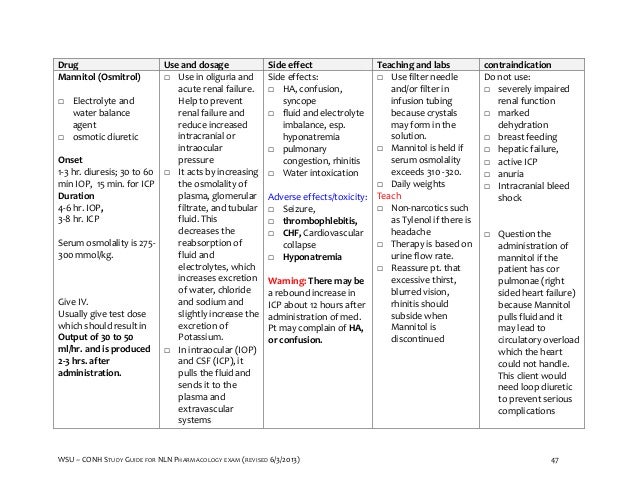 Pharmacology Study Charts