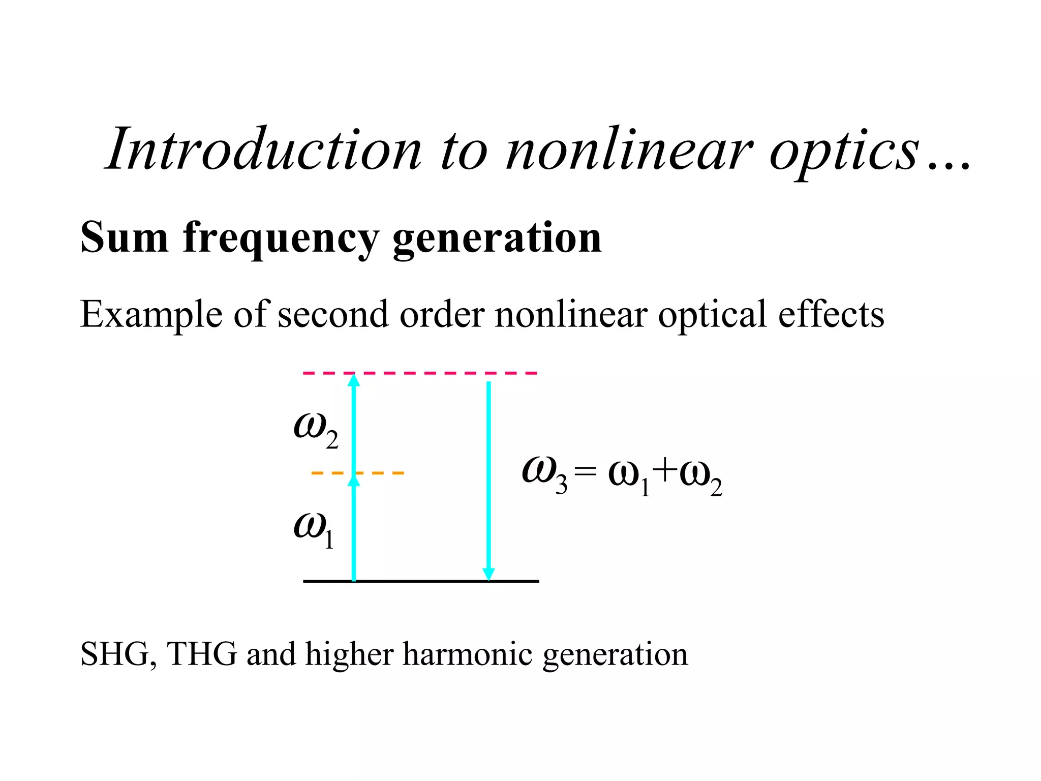 Nonlinear Optical Materials | PPT