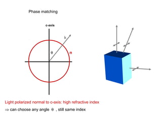 Nonlinear Optical Materials | PPT