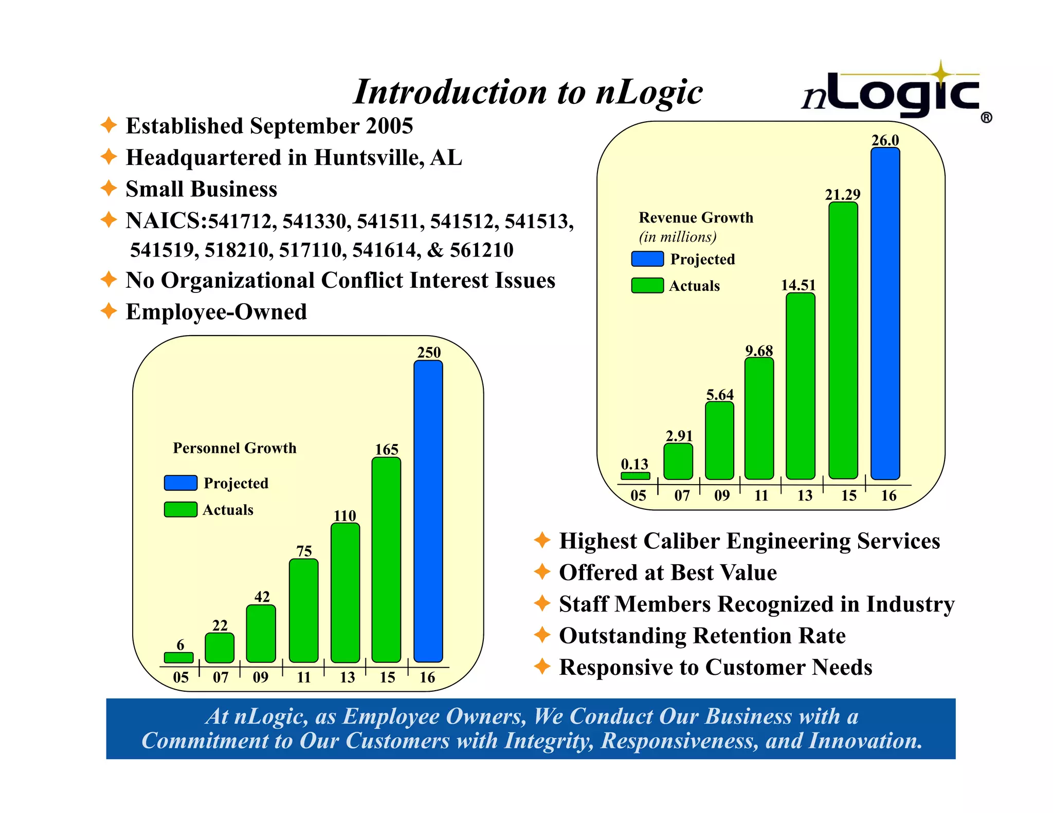 nLogic Capabilities Briefing | PPT