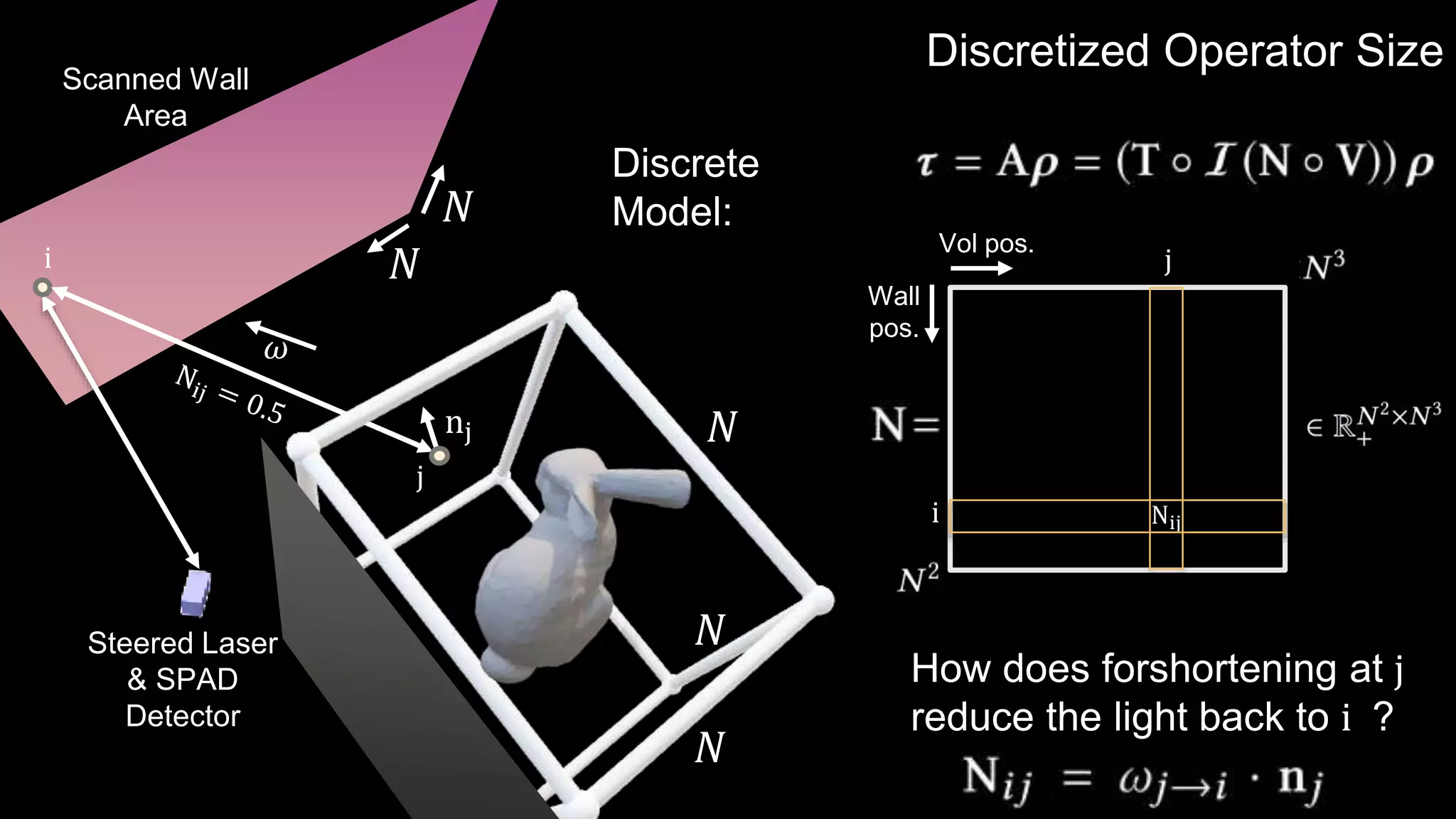 Non-line-of-sight Imaging with Partial Occluders and Surface Normals ...