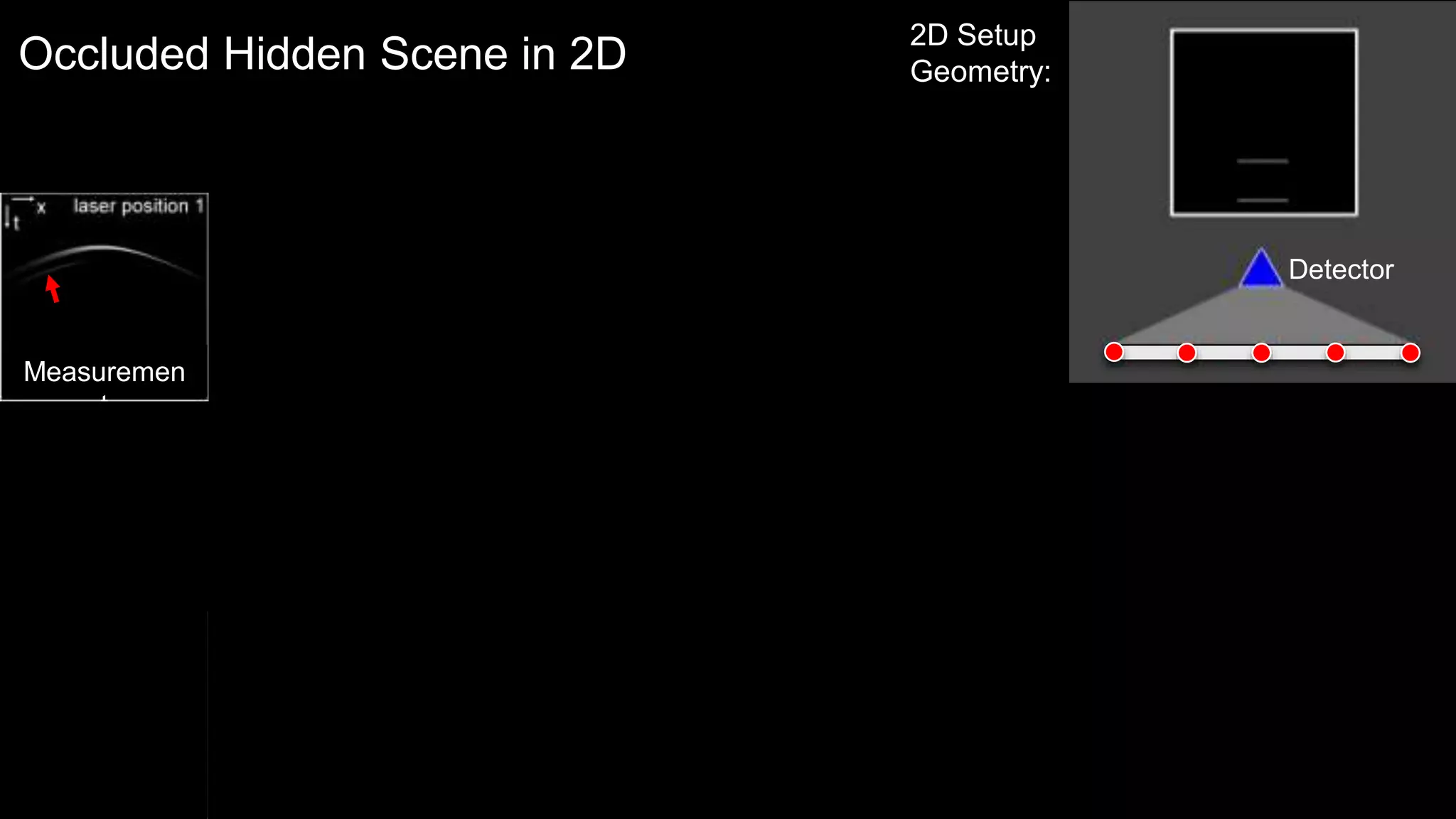 Non-line-of-sight Imaging with Partial Occluders and Surface Normals | TOG 2019 | PPT
