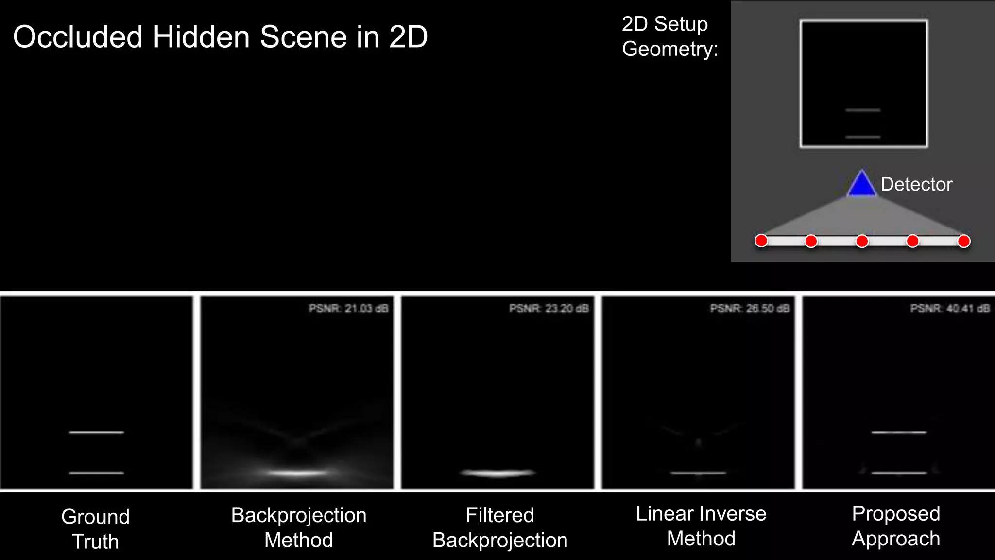 Non-line-of-sight Imaging with Partial Occluders and Surface Normals | TOG 2019 | PPT