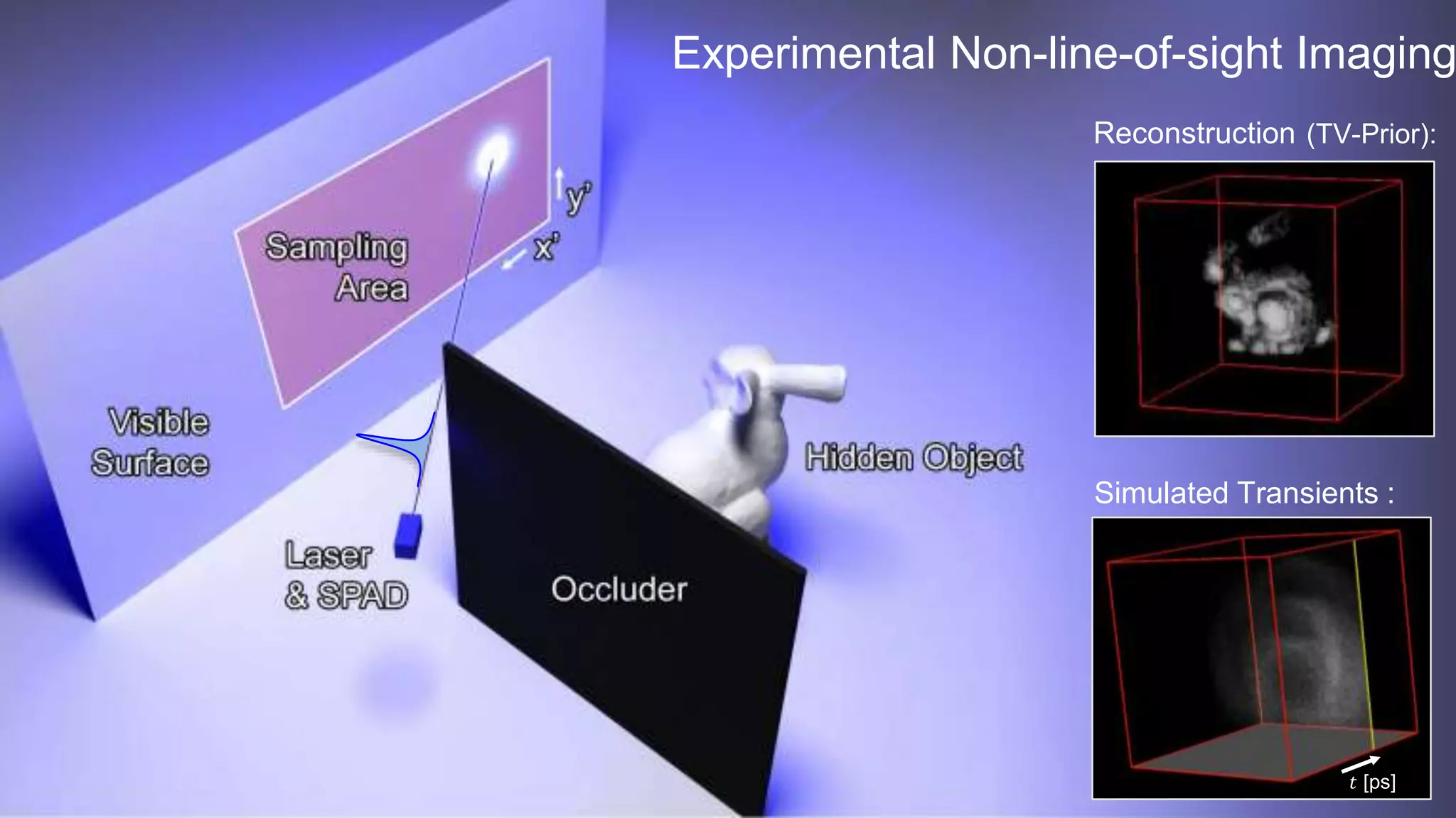 Non-line-of-sight Imaging with Partial Occluders and Surface Normals | TOG 2019 | PPT
