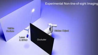 Non-line-of-sight Imaging with Partial Occluders and Surface Normals ...