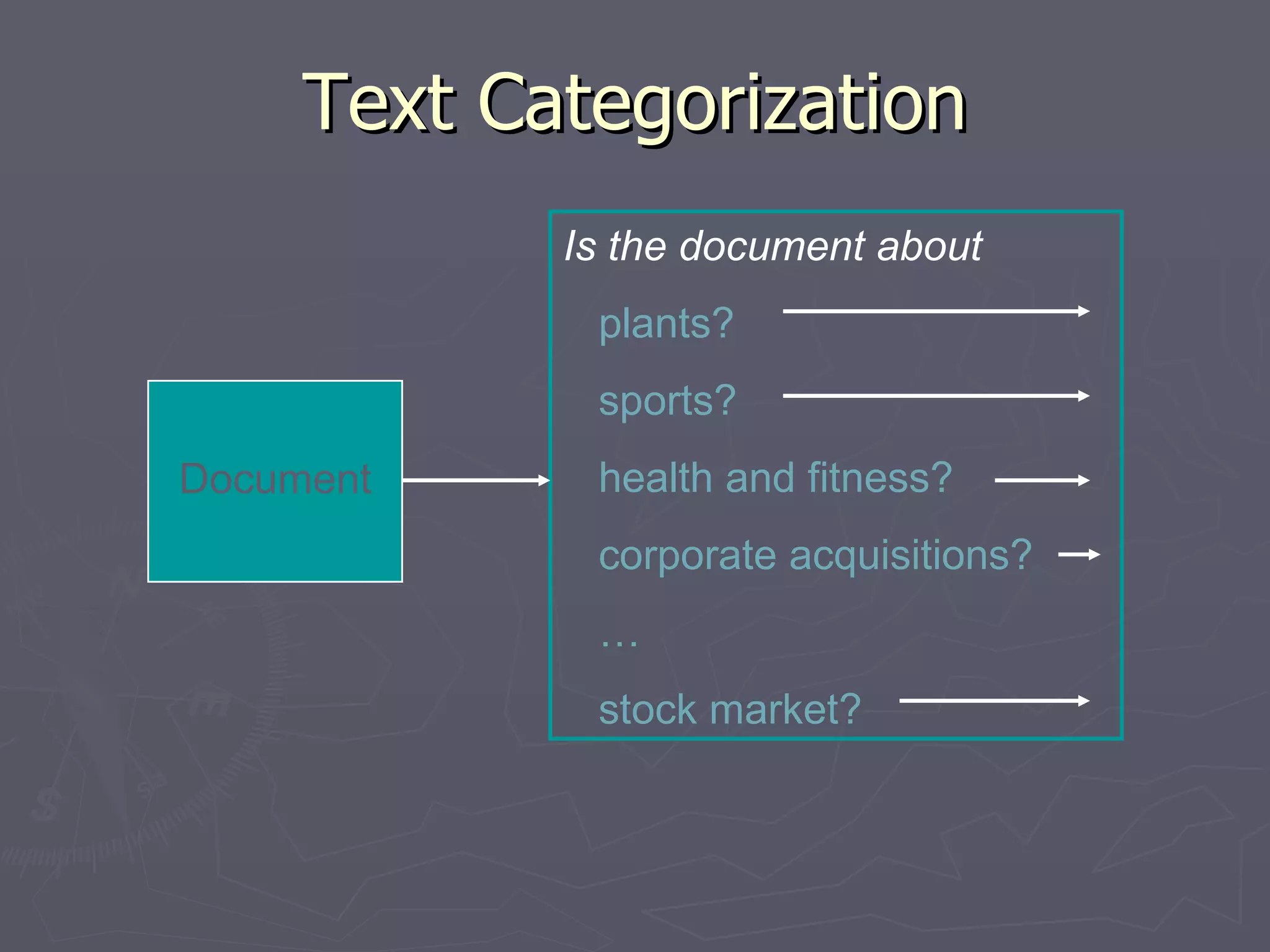Introduction to Natural Language Processing | PPT Introduction to Natural Language Processing | PPT