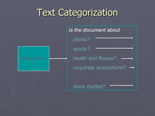 Introduction to Natural Language Processing | PPT
