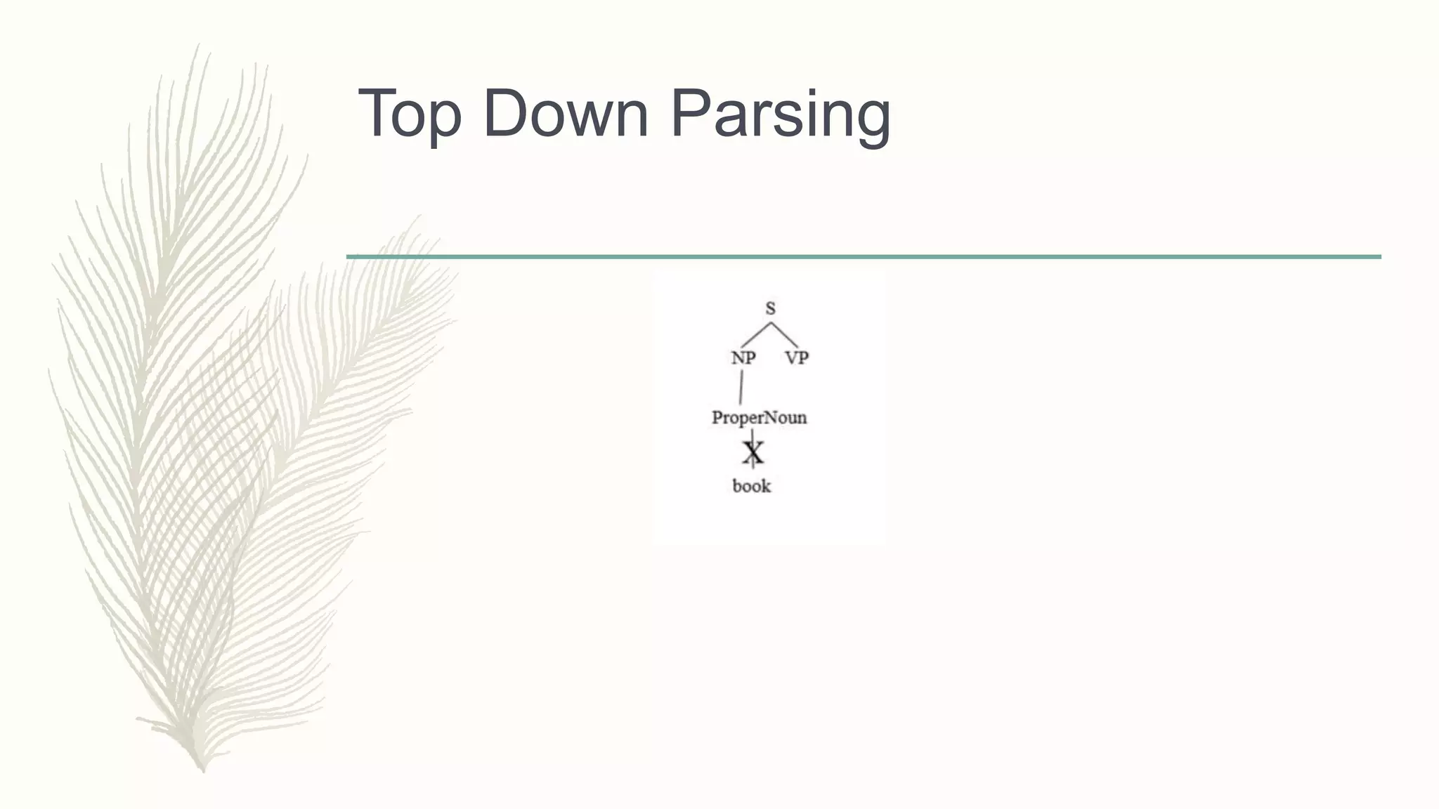 Natural Language Processing in AI | PPTX