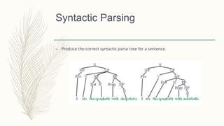 Natural Language Processing in AI | PPTX