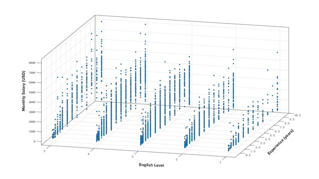 Natural Language Processing (NLP) | PDF