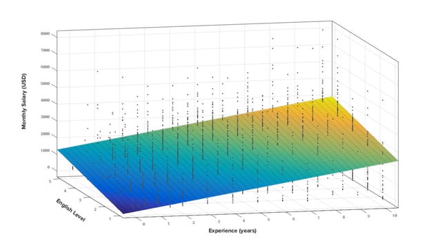 Natural Language Processing (NLP) | PDF