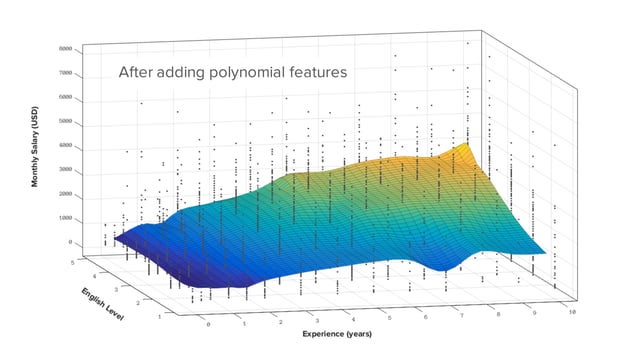 Natural Language Processing (NLP) | PDF
