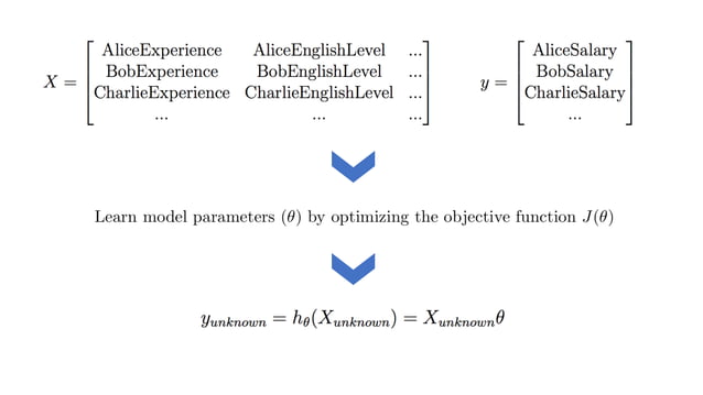 Natural Language Processing (NLP) | PDF