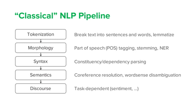 Natural Language Processing (NLP) | PDF