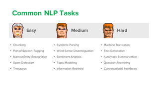 Natural Language Processing (NLP) | PDF