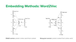 Natural Language Processing (NLP) | PDF