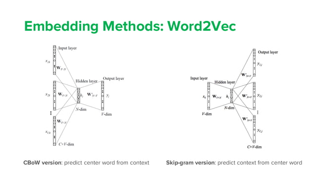 Natural Language Processing (NLP) | PDF