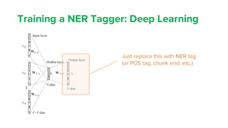 Natural Language Processing (NLP) | PDF