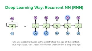 Natural Language Processing (NLP) | PDF