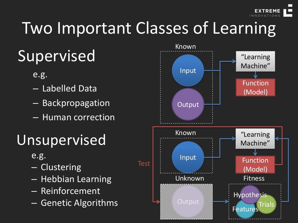 What is AI ML NLP and how to apply them