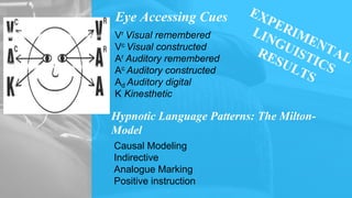 Neuro Linguistics Program - A Brief Intro | PDF