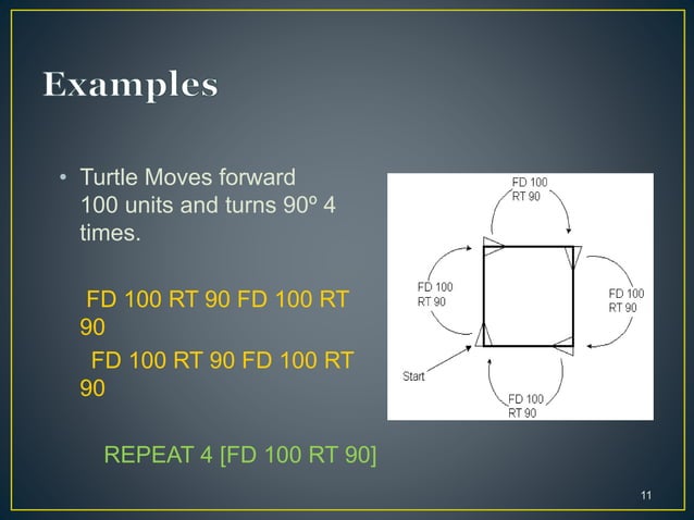 Logo Programming language | PPTX | Programming Languages | Computing