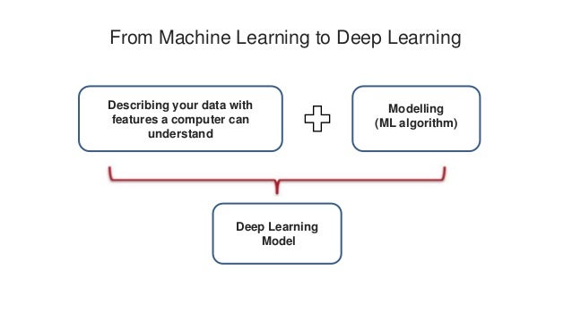 Natural language processing techniques transition from machine learni…