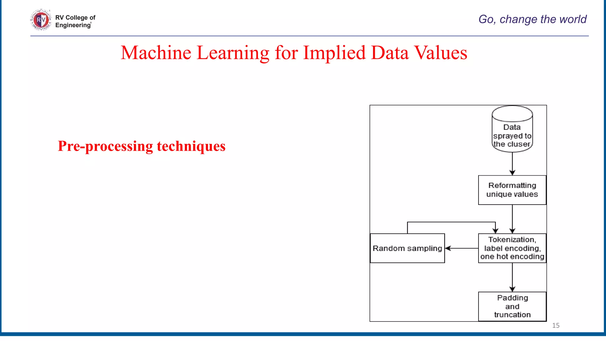 Natural Language to SQL Query conversion using Machine Learning Techniques on HPCC Systems | PPTX