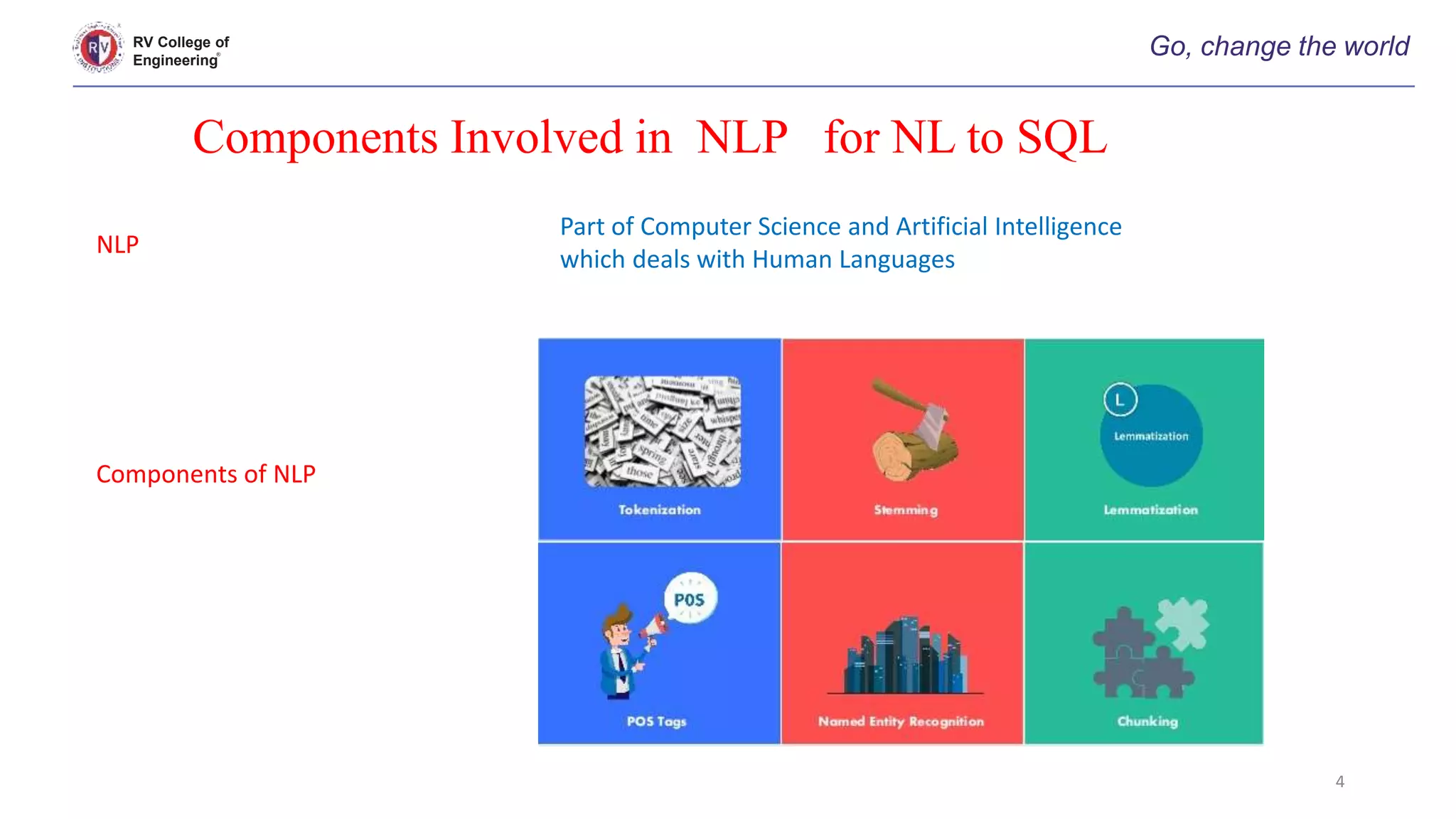 Natural Language To Sql Query Conversion Using Machine Learning Techniques On Hpcc Systems Ppt 7915